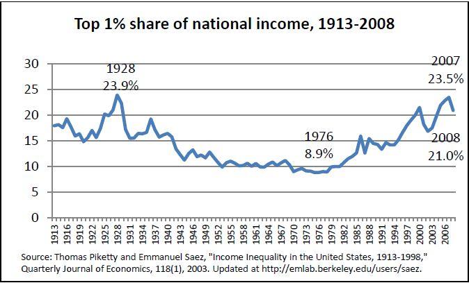 Full Testimony to the Senate Budget Committee on Inequality, Mobility ...
