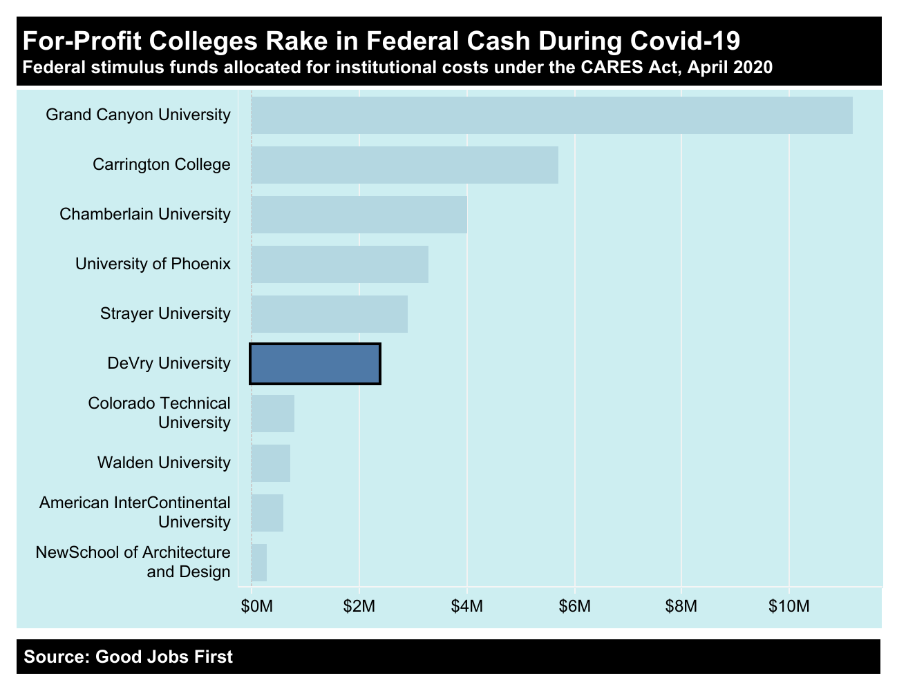 Instead of Bailing Out For-Profit Colleges, Congress Should Cancel ...
