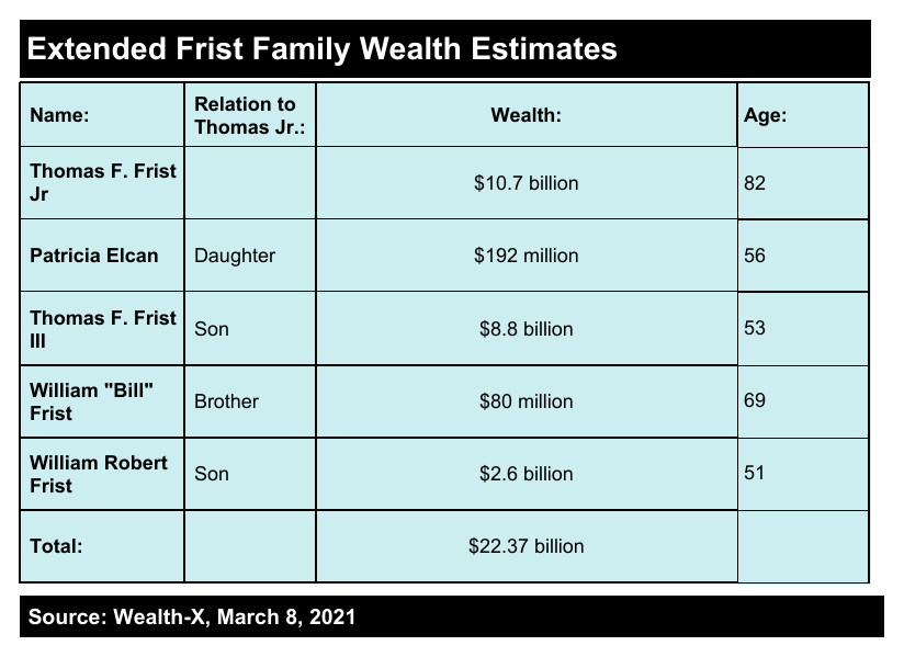 Frist Family Leads Pandemic Profiteer Parade in Health Sector ...