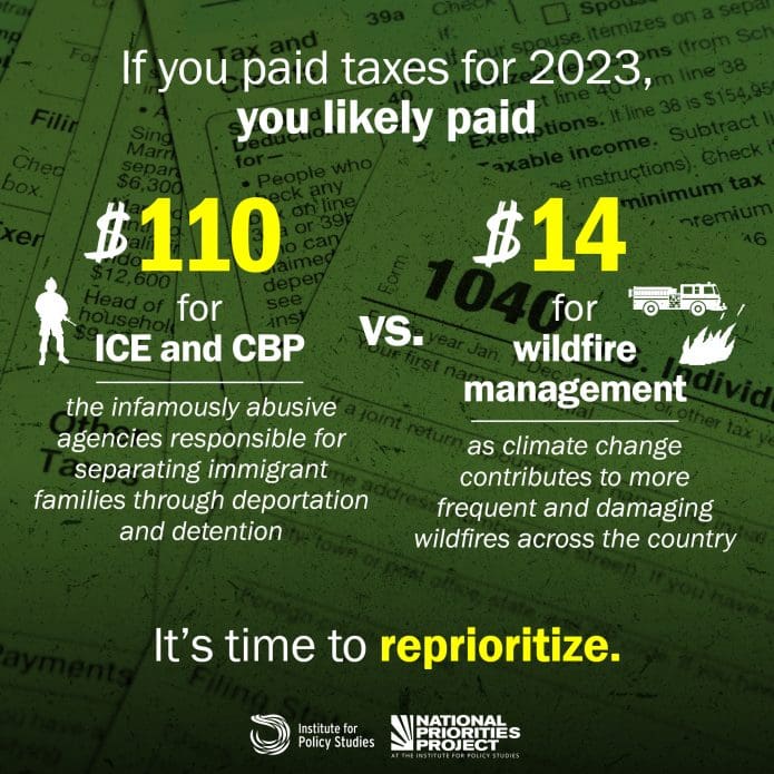 FACT SHEET: Your 2024 Tax Receipt - Institute for Policy Studies