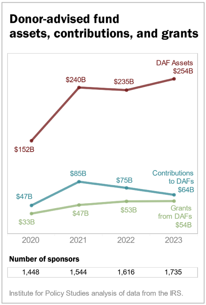 The Independent Report on DAFs - Institute for Policy Studies