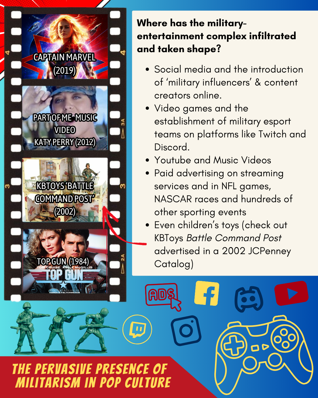 A Brief Introduction to the Ties Between Militarism and Pop Culture ...